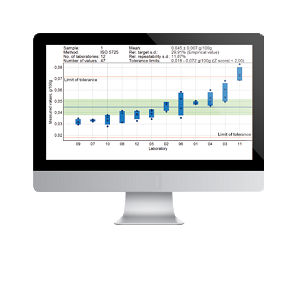 PROLab: software for interlaboratory studies | Landing Pages